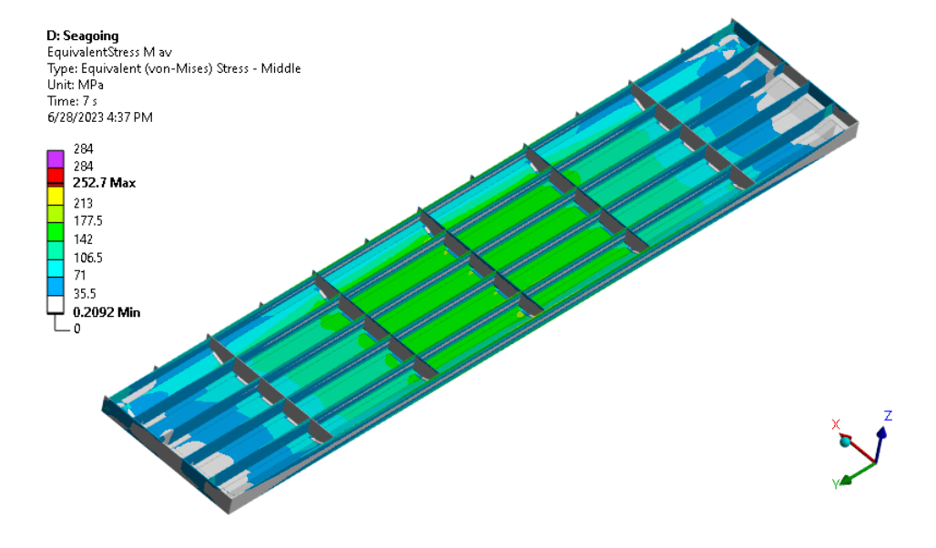 FEA ANALYSIS - MARITECHS